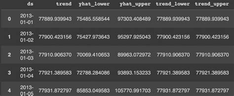 Facebook Prophet For Time Series Machine Learning Hopsworks