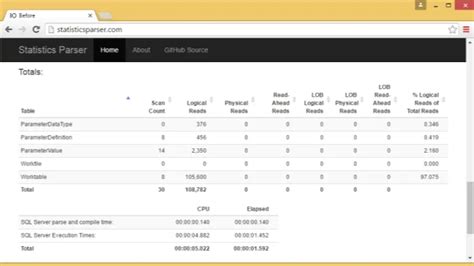 Set Statistics Io Transact Sql