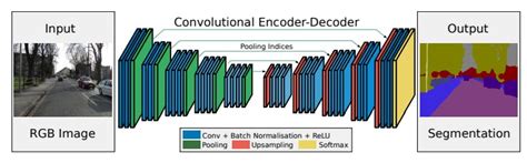 Image Segmentation In Computer Vision [updated 2024] Encord