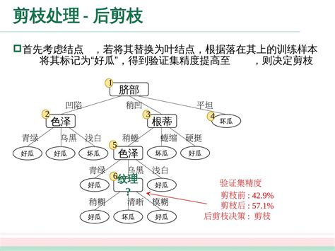 决策树