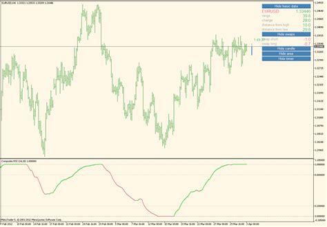 Compposite Rsi Mq5 And Volume Weighting Macd For Metatrader 5 Technical Indicators Mql5