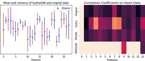 Performance Comparison For Smart Grid Dataset Download Scientific Diagram