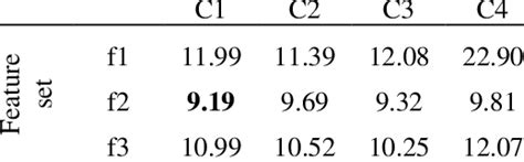 Mse Obtained In The Dnn Training Process Dnn Topology Download Table