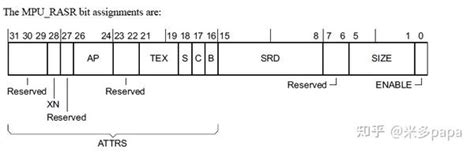 Arm Cortex Mpu 内存保护单元 知乎