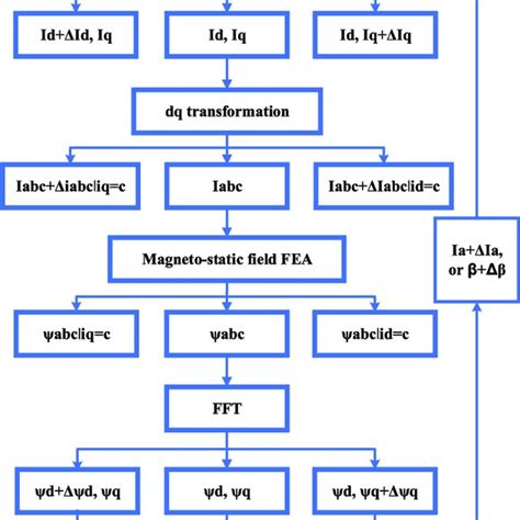 Inductance Calculation Method [27] Download Scientific Diagram