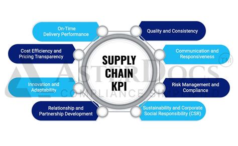 Vendor Performance Assessment Metrics For Success