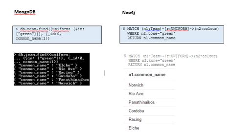 Mongodb Vs Neo4j Query Stack Overflow