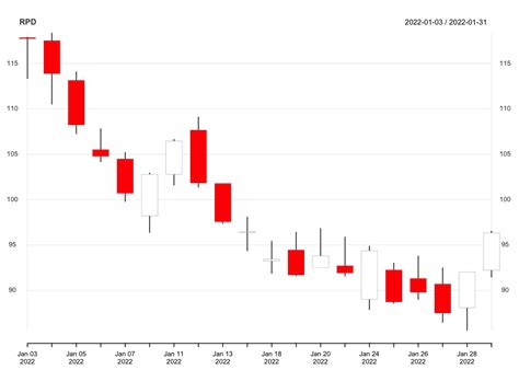 Candlestick Chart Kwan Lin Candlestick Chart Kwan Lin