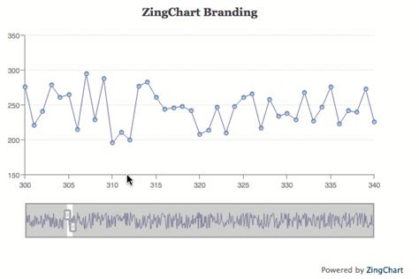 ZingChart Where Does The ZingChart Branding Appear ZingSoft