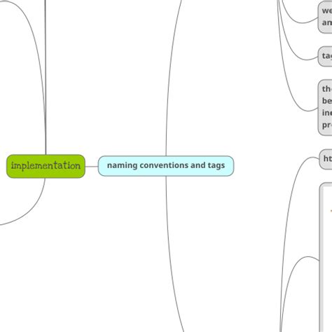 Naming Conventions And Tags