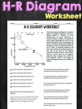 Hertzsprung Russell Diagram Worksheet