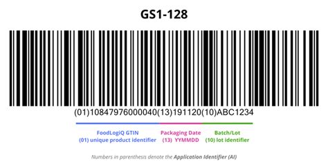 انواع بارکد gs1 ایران