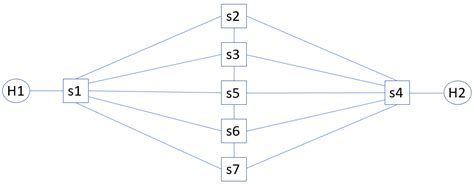A Bayesian Multi Armed Bandit Algorithm For Dynamic End To End Routing