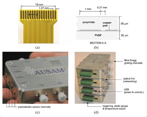 A Plan View And B Cross Section Of A 16 Element LAMDA Sensor C Download Scientific