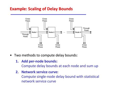 Schedulability Conditions For Scheduling Algorithms Ppt Download