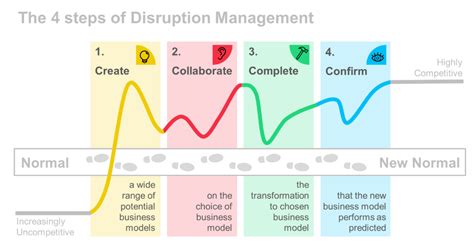 Herrmann Blog Managing The Threat Of Business Disruption
