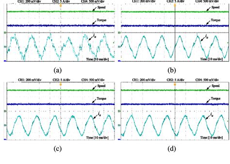 Figure From Low Complexity Model Predictive Control For A Nine Phase Open End Winding PMSM