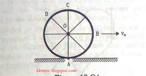 KKMishra S Tutorials Solutions To Problems On ROTATIONAL MECHANICS H C Verma S Concepts Of