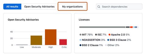 Viewing Insights For Dependencies In Your Organization Github