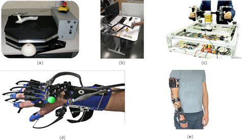 Examples Of Endpoint Mechatronic Devices A Lu 44 Edited Licensed