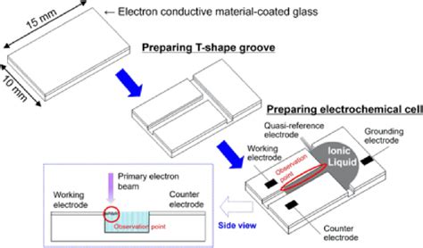 A Schematic Drawing Of The Preparation Process Of A Simplified Download Scientific Diagram