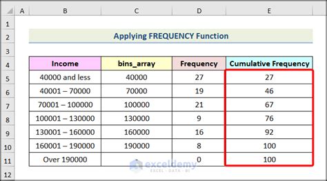 Frequency Table Excel