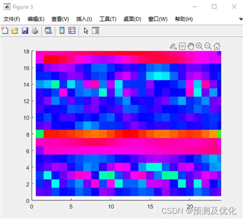 Cnn多变量回归预测超前24步程序代码！cnn预测代码 Csdn博客