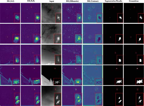 Figure 1 From Learning Shape Biased Representations For Infrared Small Target Detection
