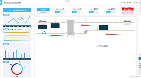 基于wpf技术的换热站智能监控系统11 封装数据提示板wpf工业温湿度监控源码 Csdn博客