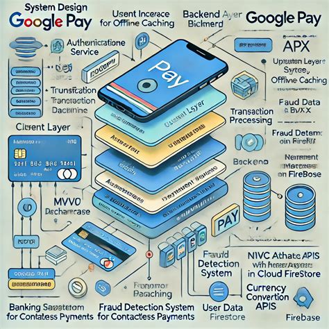 Understanding The Difference Between Compile Time And Runtime In Java By Yodgorbek Komilov