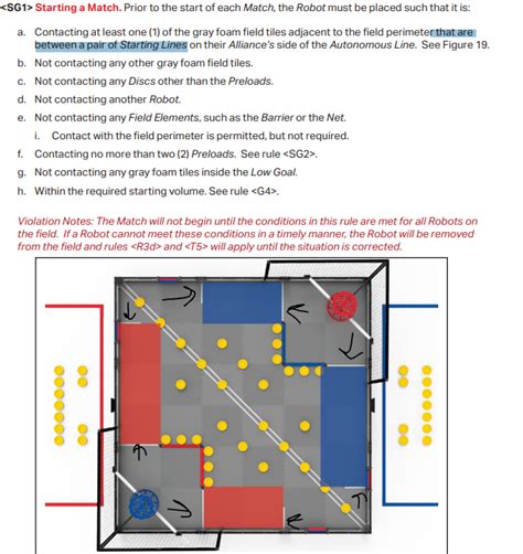 Spin Up Rule Talk VEX V5 General Discussion VEX Forum