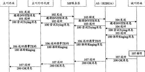 Method And System For Control Conversation Timer In Conversation