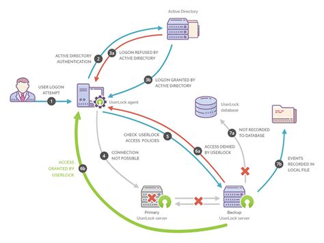 backup server