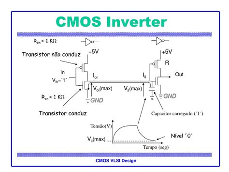 Ppt Introduction To Cmos Vlsi Design Introduction Powerpoint