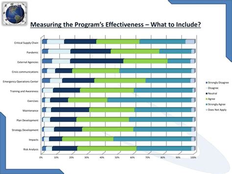 Ppt Gain Executive Support In Measuring The Effectiveness Of Your Bcm