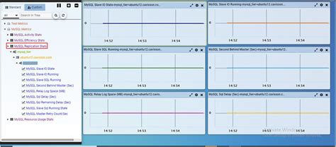 Mysql Monitoring Performance Testing Monitoring And Diagnostics Software Cavisson