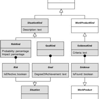 Overview Of ISO IEC Extension For Goals Risks And Evidence The Download Scientific