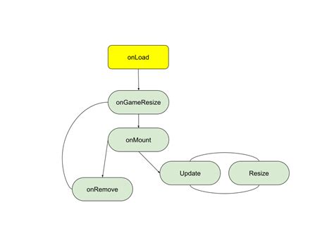 building games in flutter with flame chapter 1