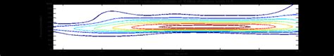 D Frequency Contour Of Abc Fault At 150km Distance From B R Rf1Ω Download Scientific