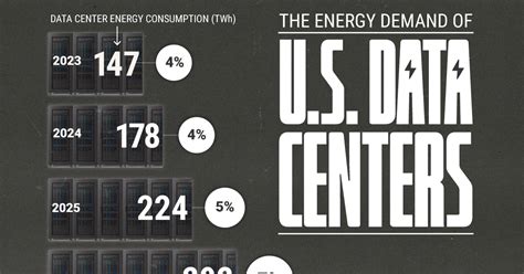 Visualizing The U S Copper Gap