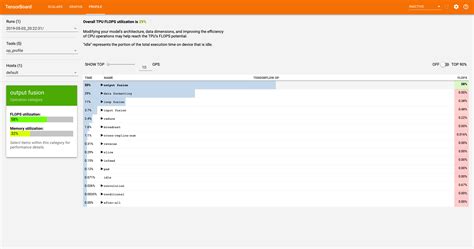 TPU Performance Regression Issue Tensorflow Tensorflow GitHub