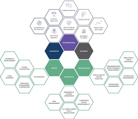Pass Your Shrm Certification Exam How To Prepare For The Shrm Cp And Shrm Scp In 2025