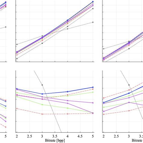 R D Curves Of Average Bitrate And Psnr In Lossy Compression Top Download Scientific Diagram