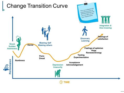 Change Transition Curve Powerpoint Slide Templates Template Presentation Sample Of PPT