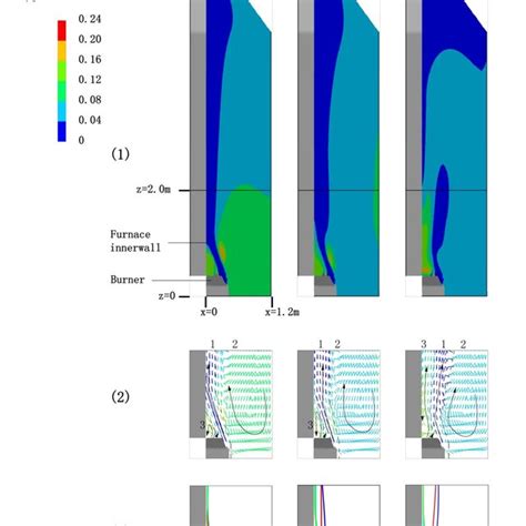 Oxygen Mole Fraction Velocity And Pathline On Plane Y0 1 Oxygen Download Scientific