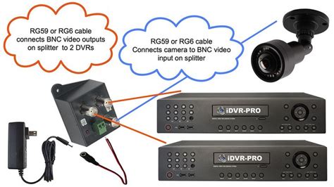 HD CCTV Video Splitter To BNC Input Output AHD HD TVI HDCVI Analog CCTV Splitter