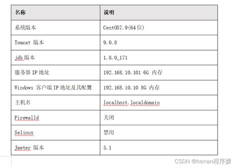 tomcat部署及优化 csdn博客