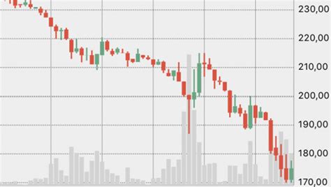 Курсы криптовалют устремились вниз Infocity