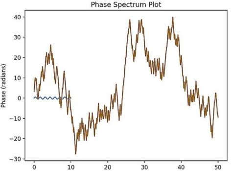 How To Display A Plot In Python Using Matplotlib Activestate