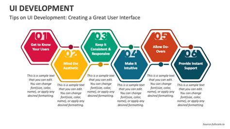 Ui Development Powerpoint And Google Slides Template Ppt Slides